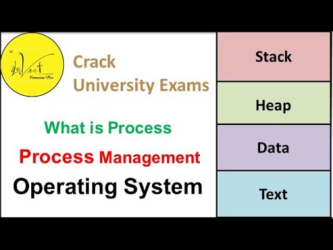 2.1.1 What is Process in operating system with basic fundamentals and animated graphics explanation