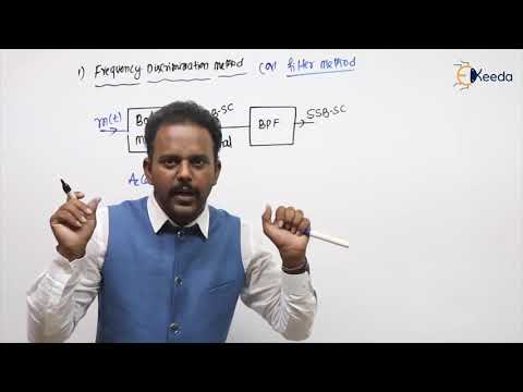Filter Method Explained - GATE Communications - Single Sideband Suppressed Carrier Modulation ...