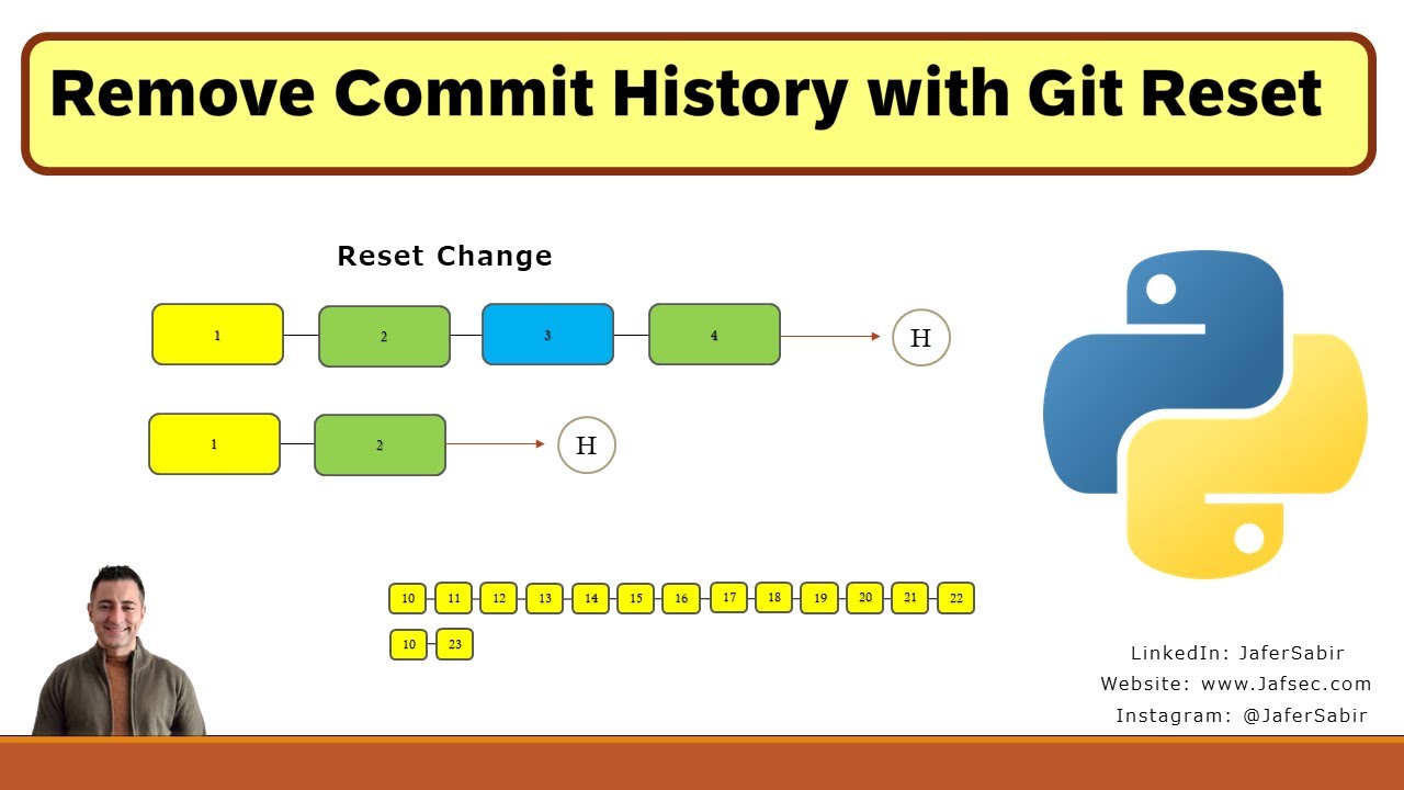 Remove Commit History with Git Reset