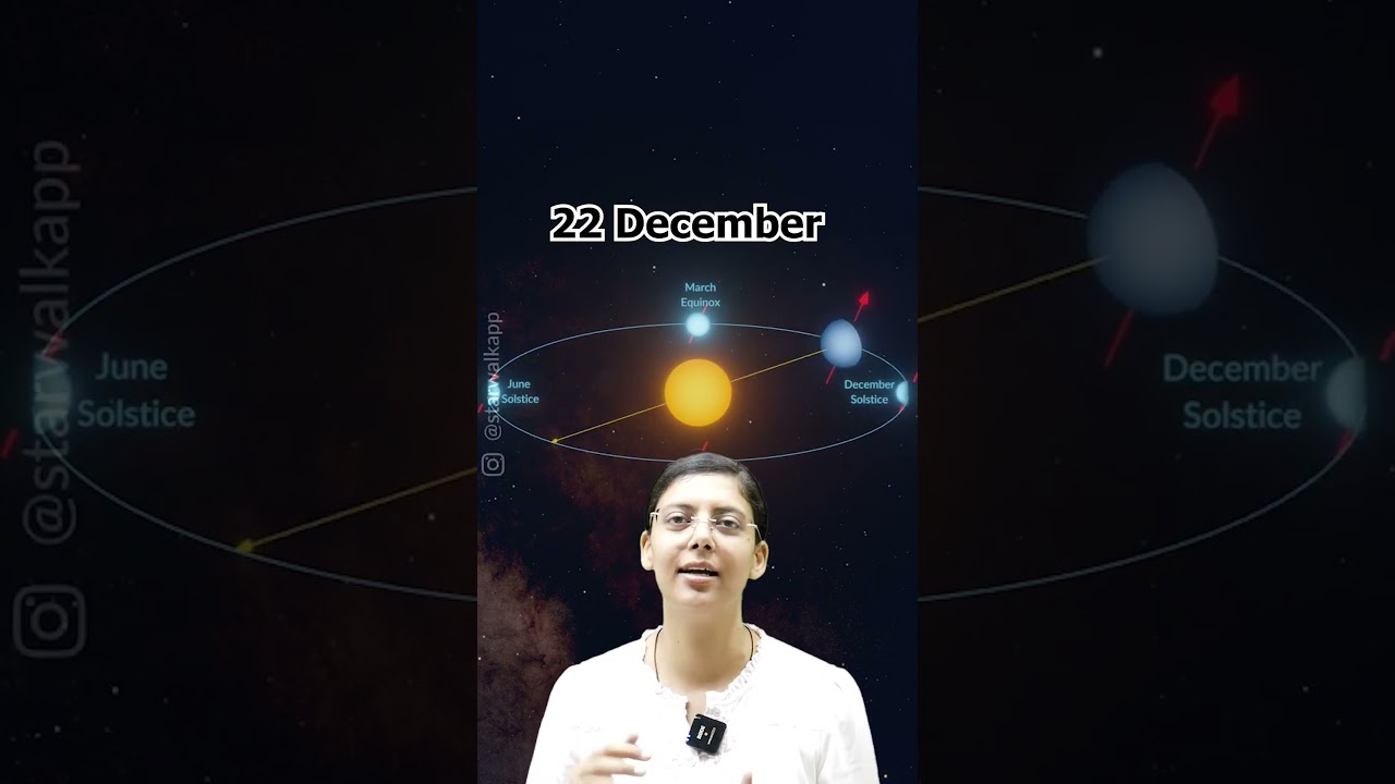 Unlocking the Mystery of Equinox and Solstice | Abhipedia SSC Exam Prep