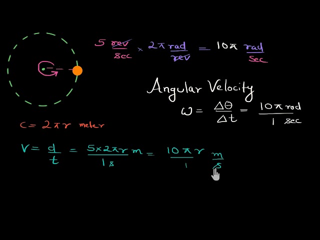 Angular Speed Formula Rotational Kinematics