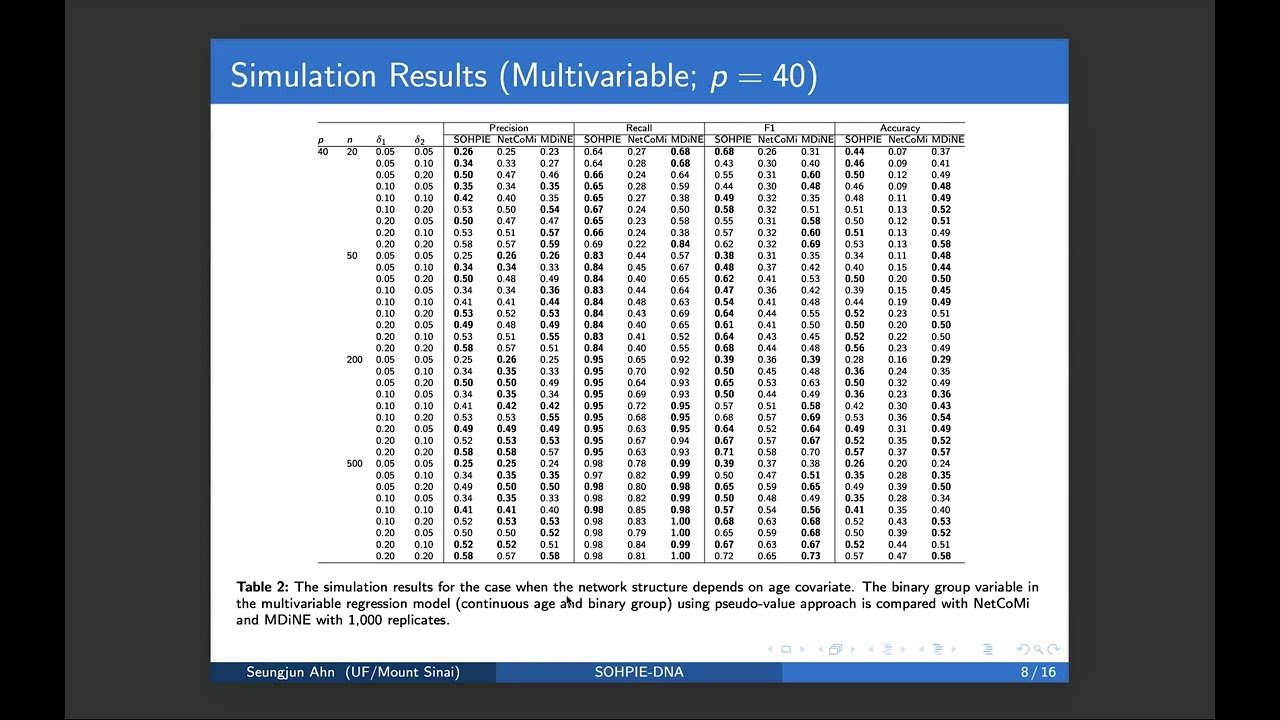 Differential Co-Abundance Network Analyses for... - Seungjun Ahn - MICROBIOME - ISMB/ECCB 2023
