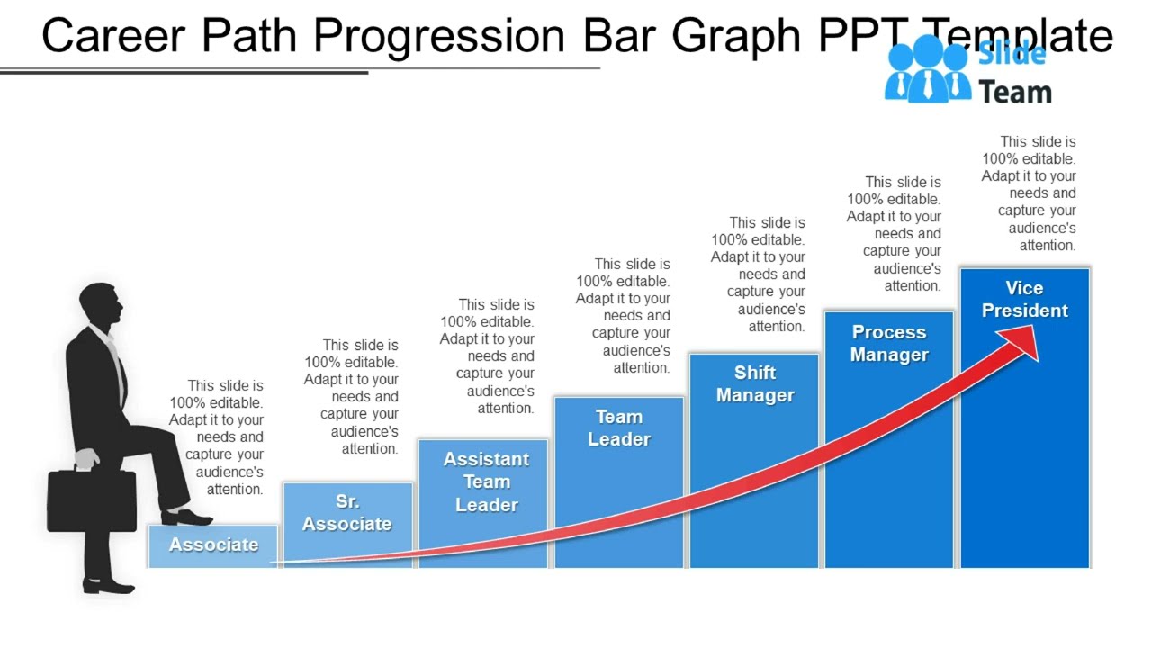 Career Path Progression Bar Graph Ppt Template