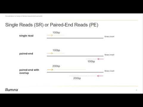 Illumina | Introduction to Sequencing Data Analysis