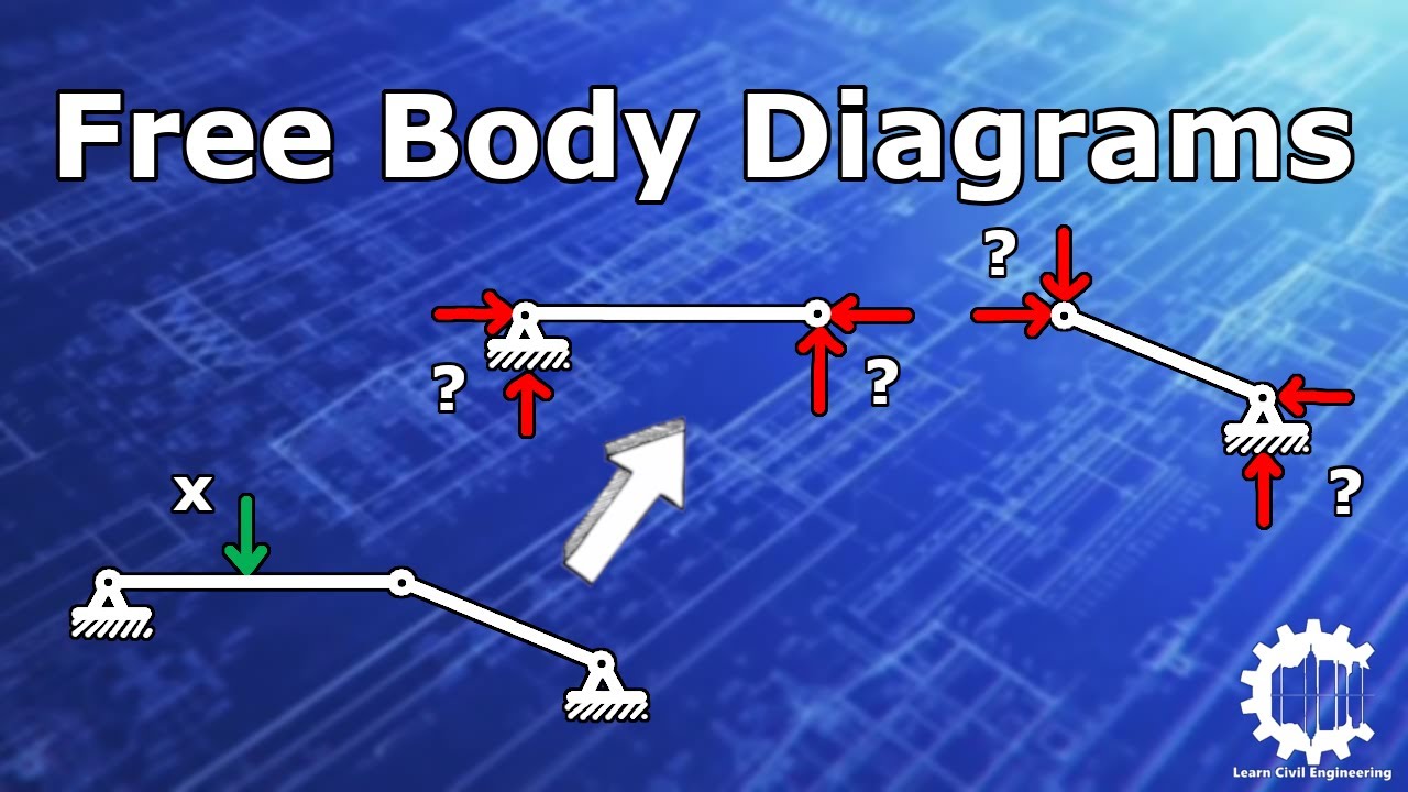 Free Body Diagrams - Structural Analysis