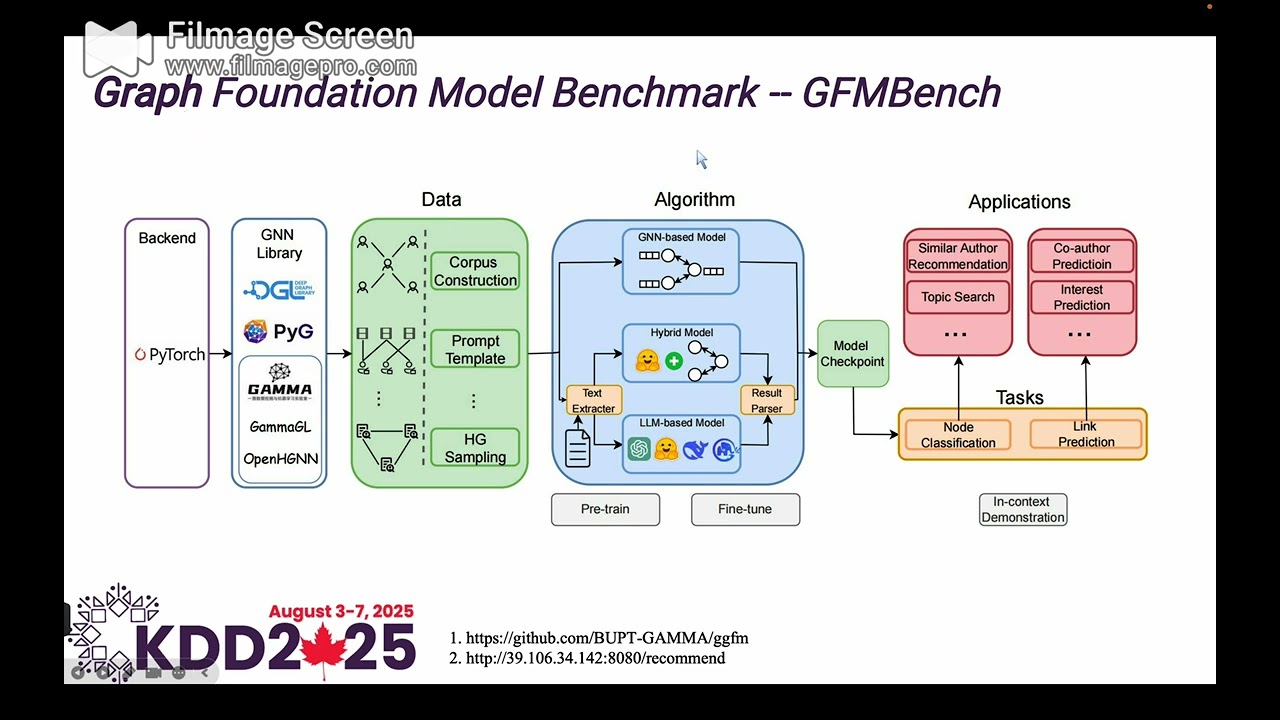 KDD 2025 - Benchmarking Graph Foundation Models