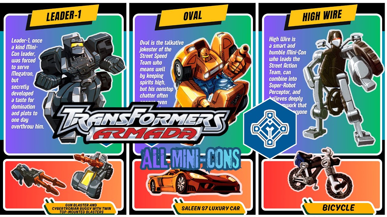 All Mini-Cons in Transformers Armada – Their Vehicle Modes and Roles (Part 1) #transformers #armada