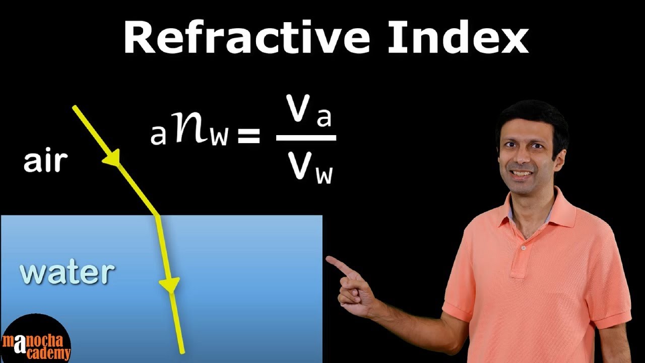 Understanding the Refractive Index: A Comprehensive Guide | Galaxy.ai