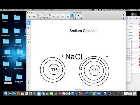 Ionic Bonding
