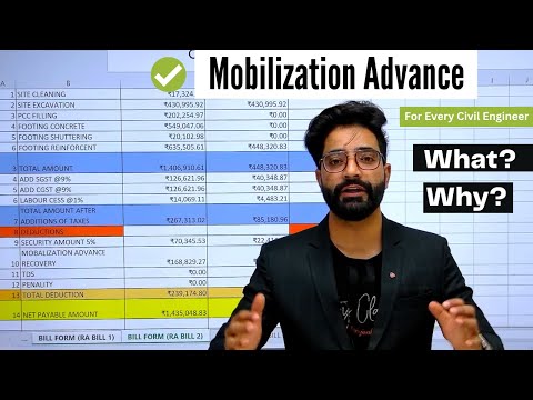 What is Mobilization Advance | How can we claim it