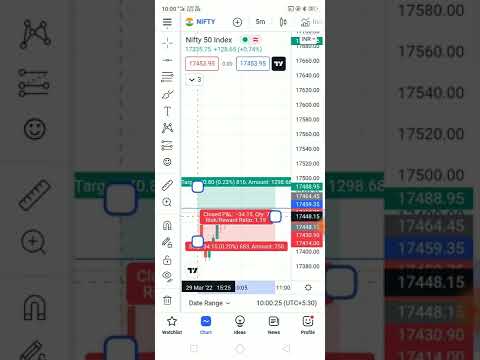 17400 CE NIFTY BUY ABOVE 130 TARGET 150 SL 110 #nifty50 #trade