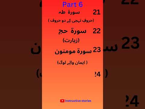 surah name bama matlab|quran majeed k 114 suarato k naam|part 6|#educationalstories #shortsvideo