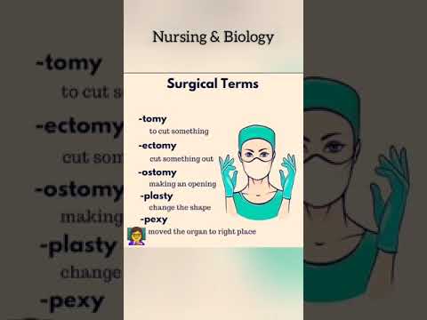 Surgical terms | Suffix used in surgery