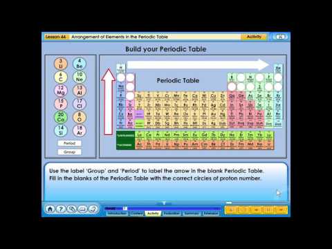44 Arrangement Of Elements In The Periodic Table