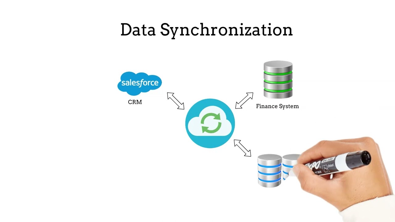 2 - What is Data Integration - Talend Data Integration