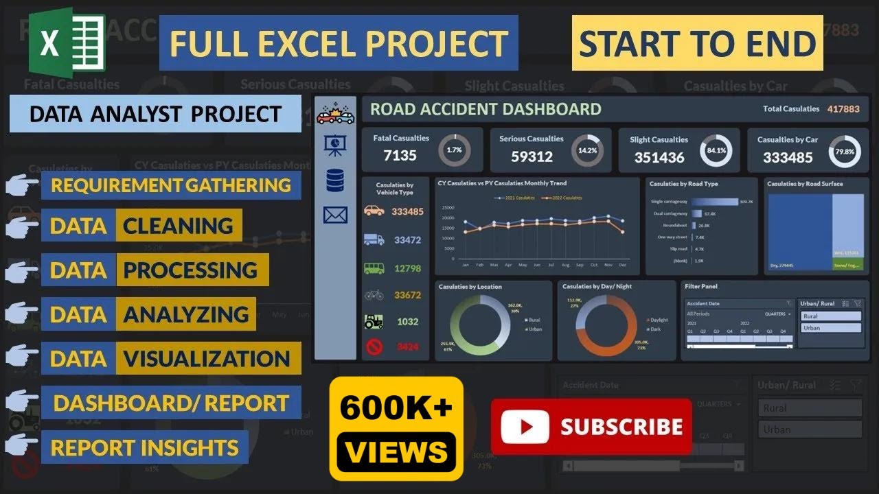 Creating a Dynamic Excel Dashboard: A Step-by-Step Guide | Galaxy.ai