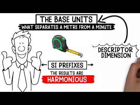 Crash Course Physics - SI Base Units