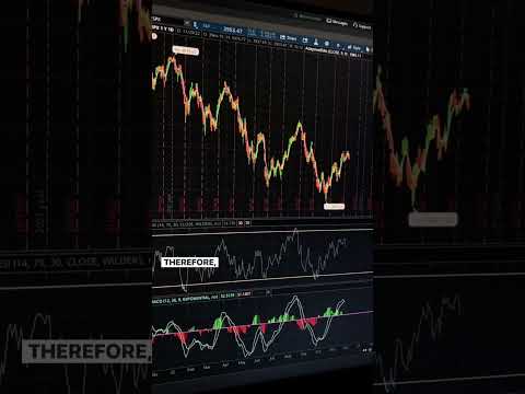 SPY vs SPX - Which Should You Trade???