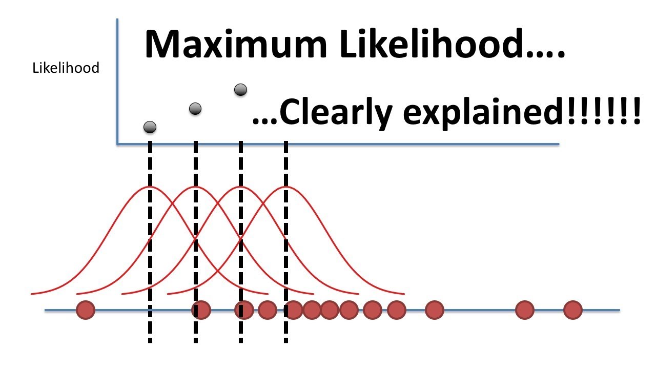 Understanding Maximum Likelihood Estimation - Techal Understanding Maximum Likelihood Estimation - Techal