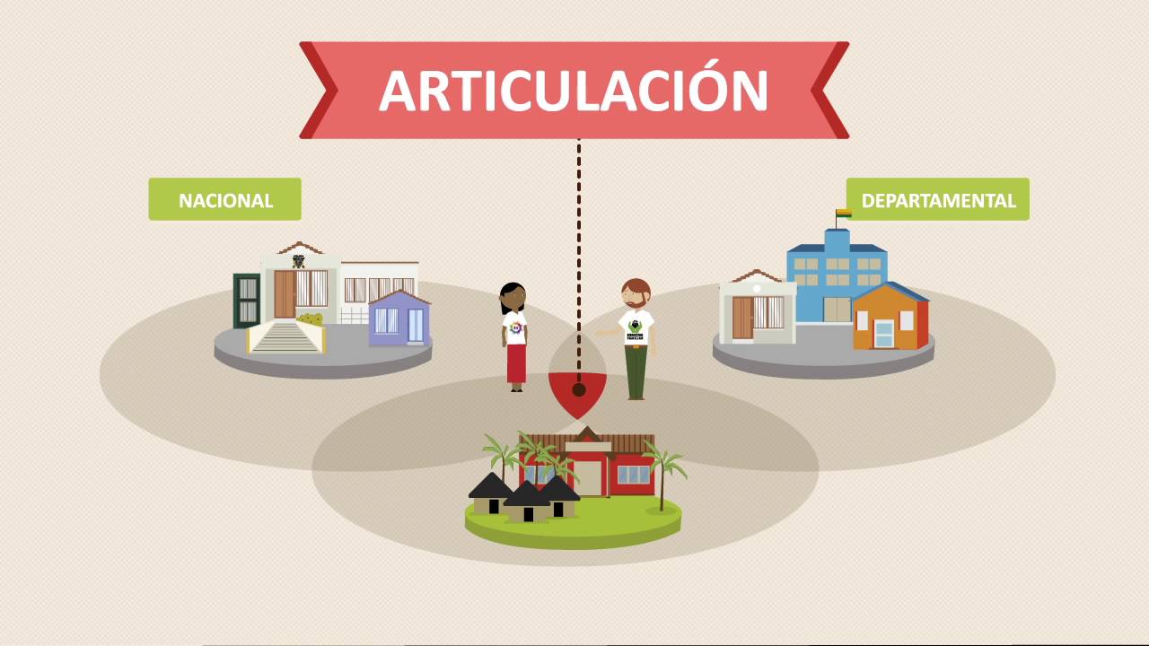 Conoce el Sistema Nacional de Bienestar Familiar - SNBF