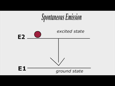 How photons are emitted - Brief view of Spontaneous and Stimulated Emission.