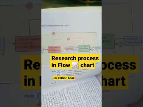 Research process flow chart#researchprocess#crkotharibook#researchmethodology