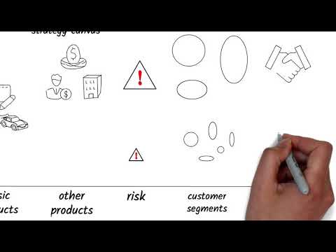 How can Credit Unions compete against Big Banks?