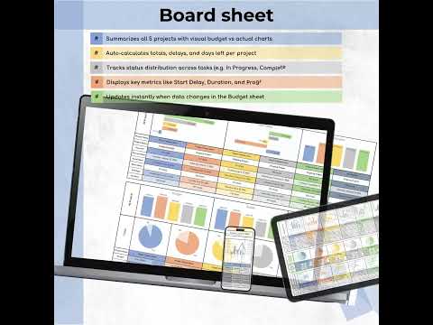 Track 5 Projects at Once | Excel & Google Sheets Budget Tracker Template