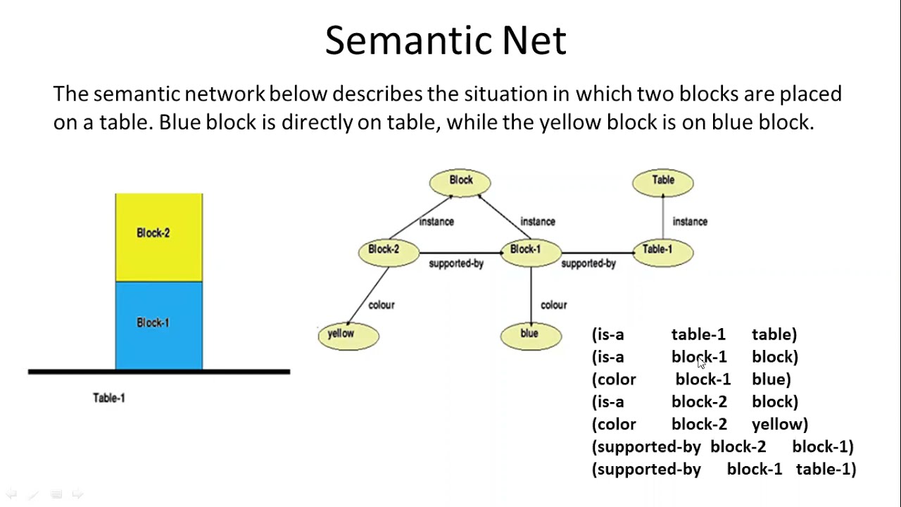 AI WK 03- Semantic Net - Class 2 clip1