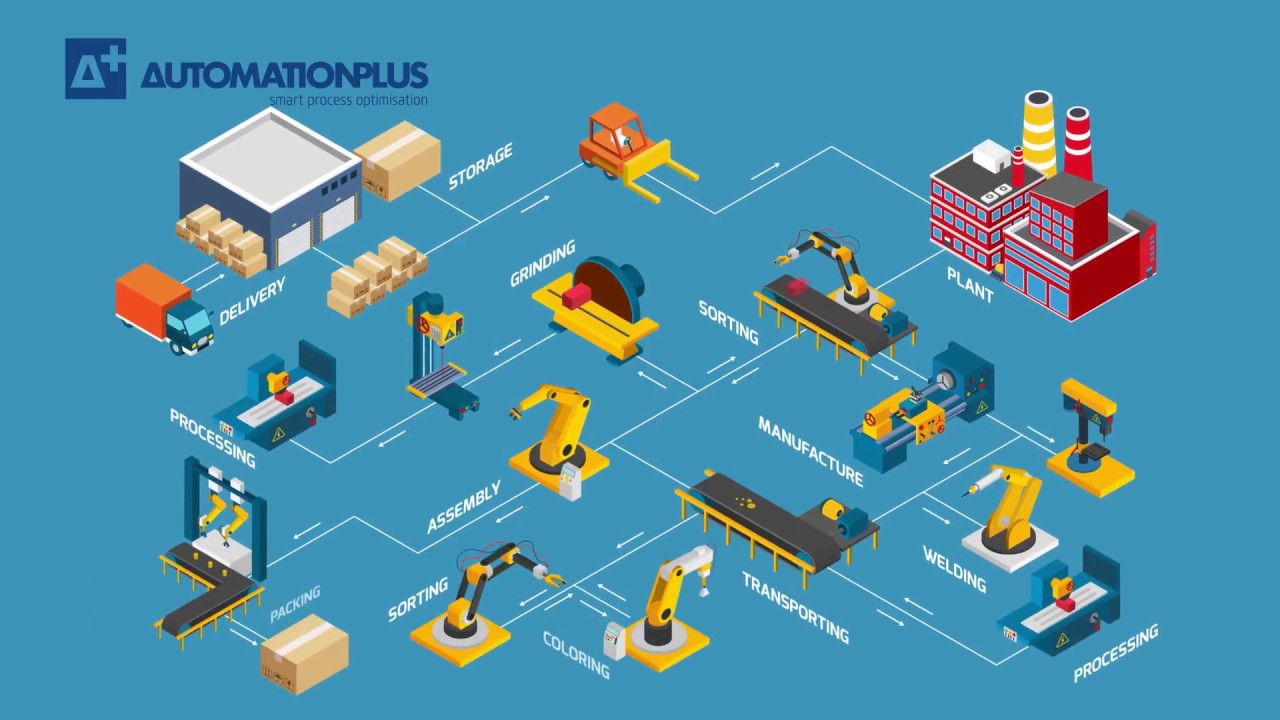 AutomationPlus - smart process optimisation