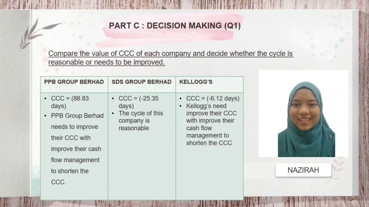 Case Study : Working Capital Management (Financial Management 2)