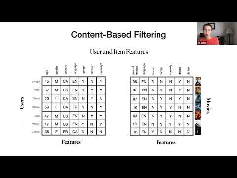 Building a MovieLens Recommender System