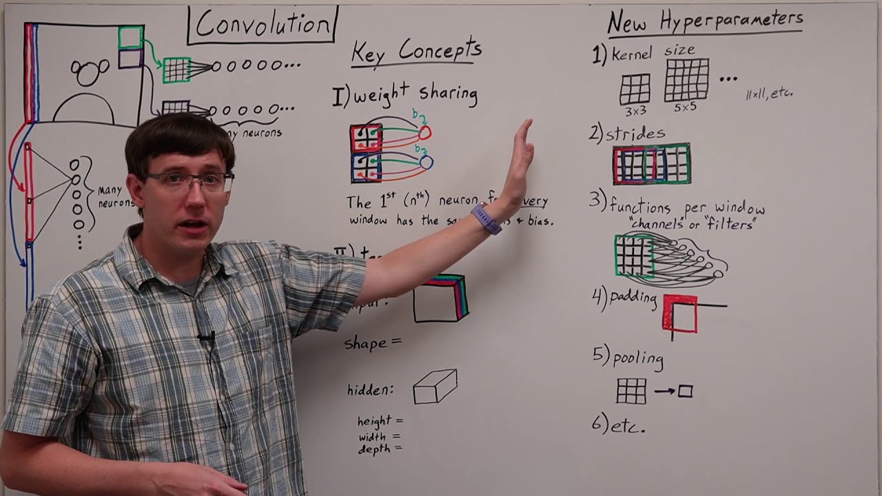 Convolutional Layers (DL 13)
