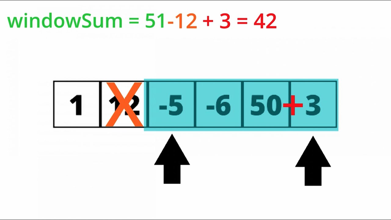 Sliding Window Pattern: 1/4 (Maximum Average Subarray I)