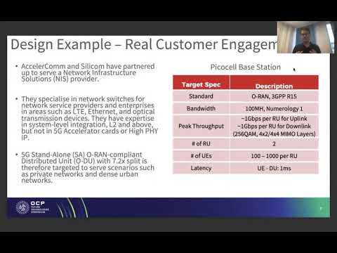 2021 OCP Global Summit: Indoor/Outdoor 7.2x 5G O-RAN Standards Compliant Base Station Design Example