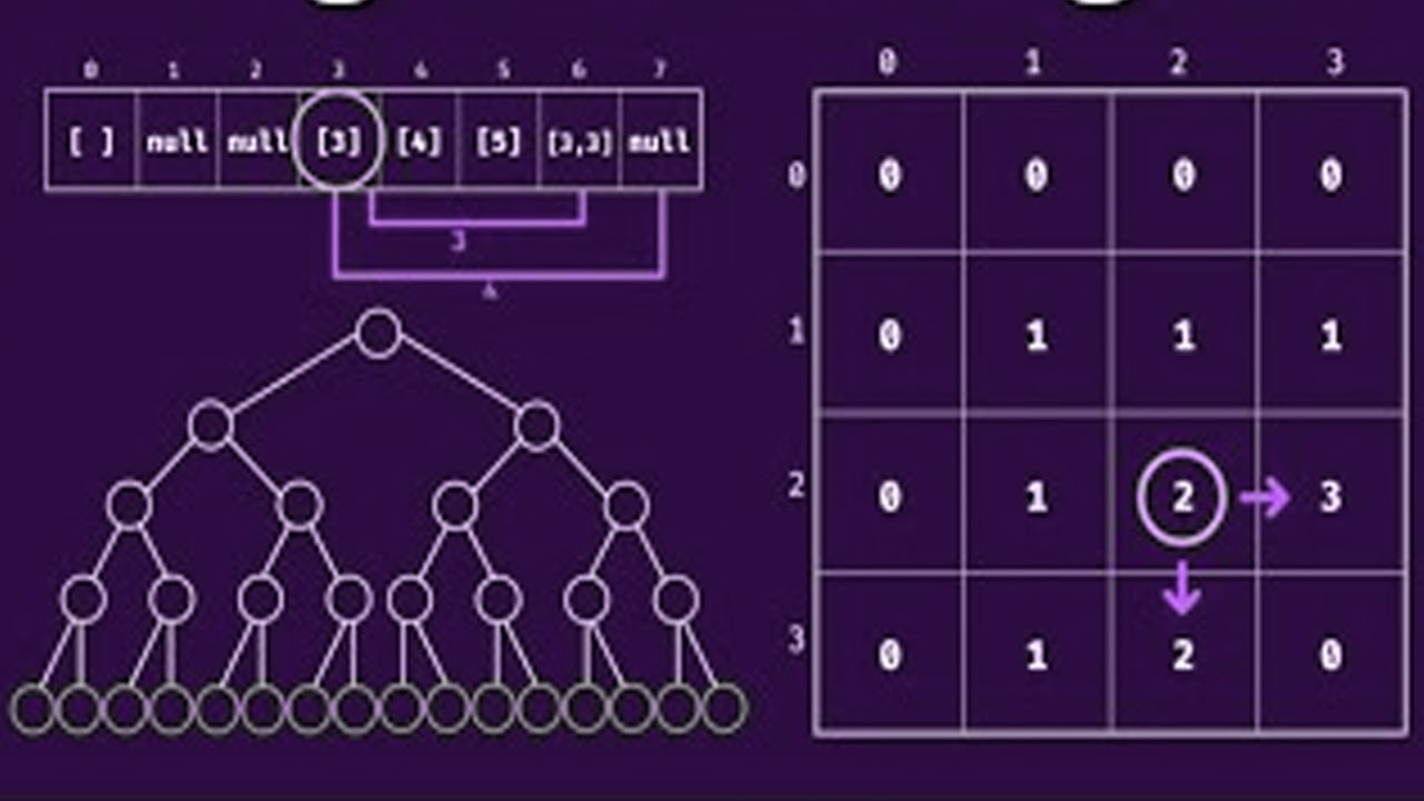 GITHUB HOW TO CONTRIBUTE TO AN OS PROJECT ON GITHUB TUTORIAL 2021 SOFTWARE COLLABORATION