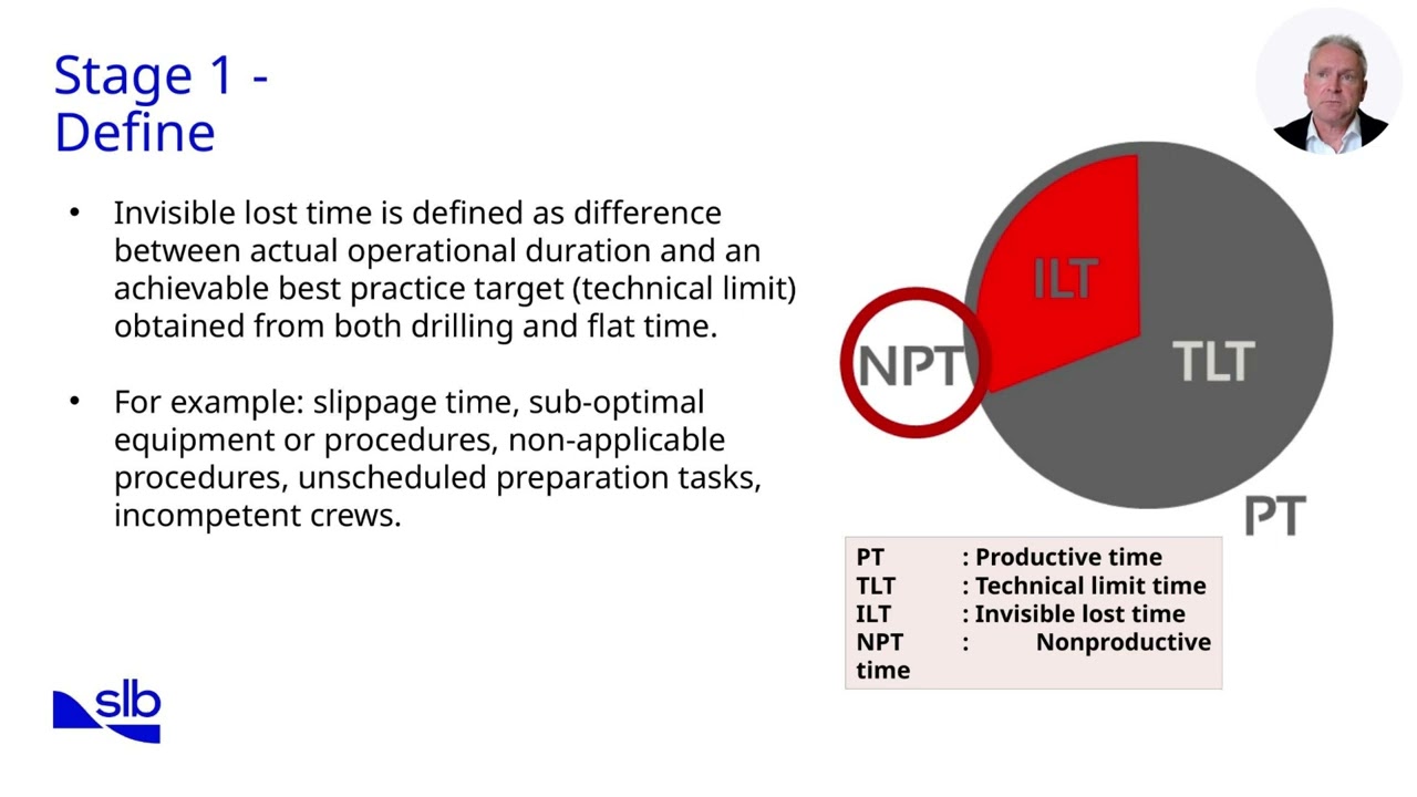 DO   Module 1 2 4   The Value of Drilling pptx V2