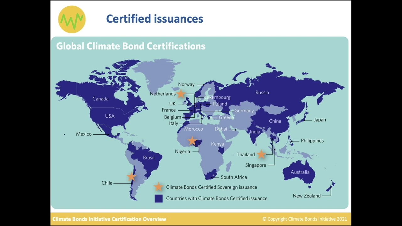Certification under the Climate Bonds Standard