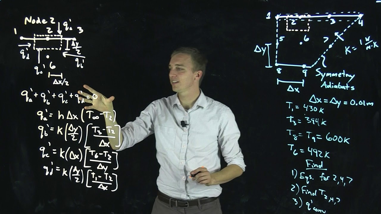 HW 4 Practice 2 - Finite Difference Equations