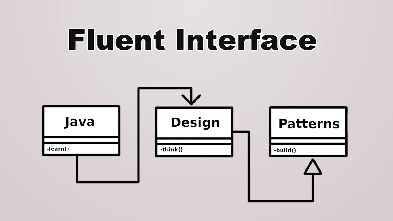 Design Patterns | Fluent Interface