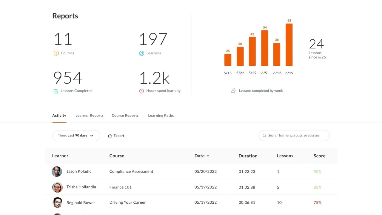 Online Training is Simple to Manage with Rise