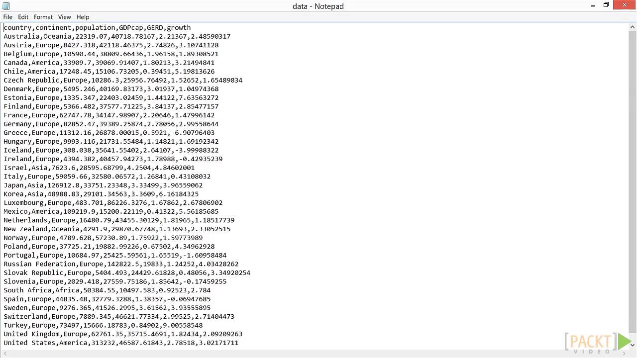 Building Responsive Data Visualizations with D3.js: Integrating CSV Data | packtpub.com