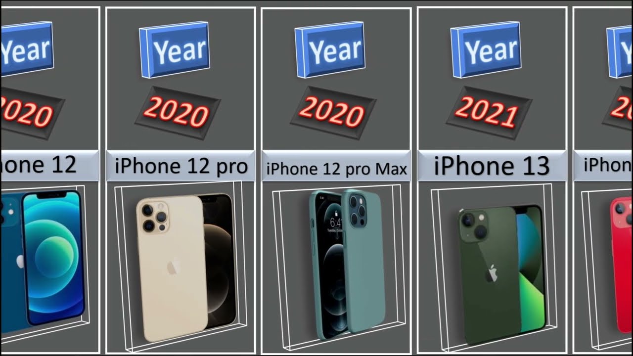 THE EVOLUTION OF IPHONE FROM 2007 TO 2022