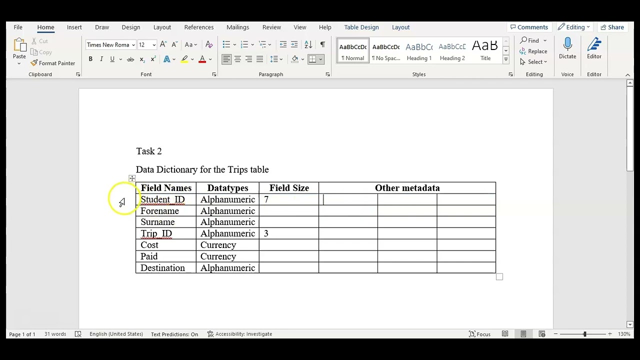 (2) Data Dictionary for a table