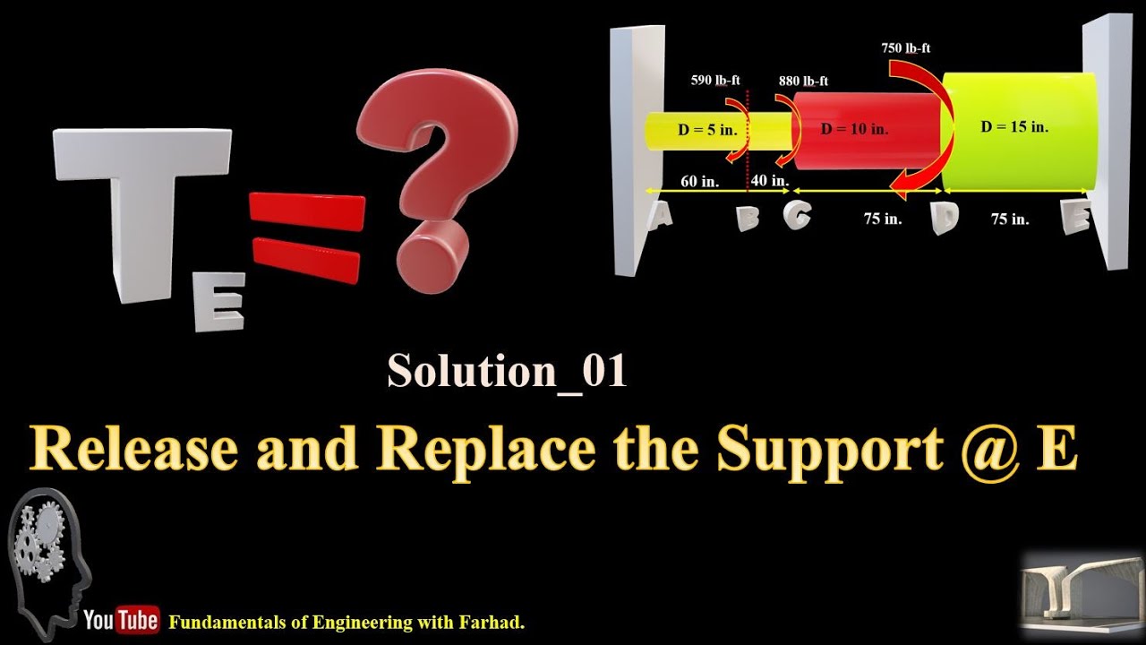 154_Torsion. [Classic Solution]