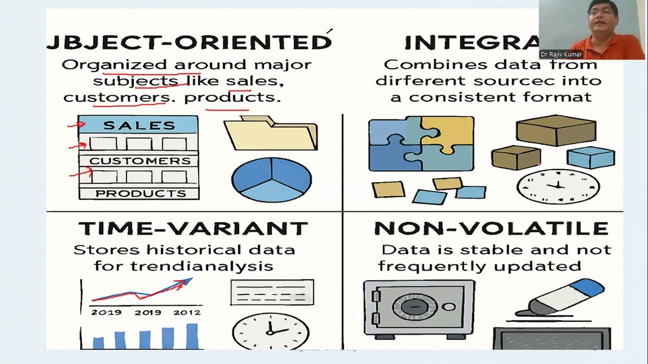Data Mining and Predictive Model_Lecture1