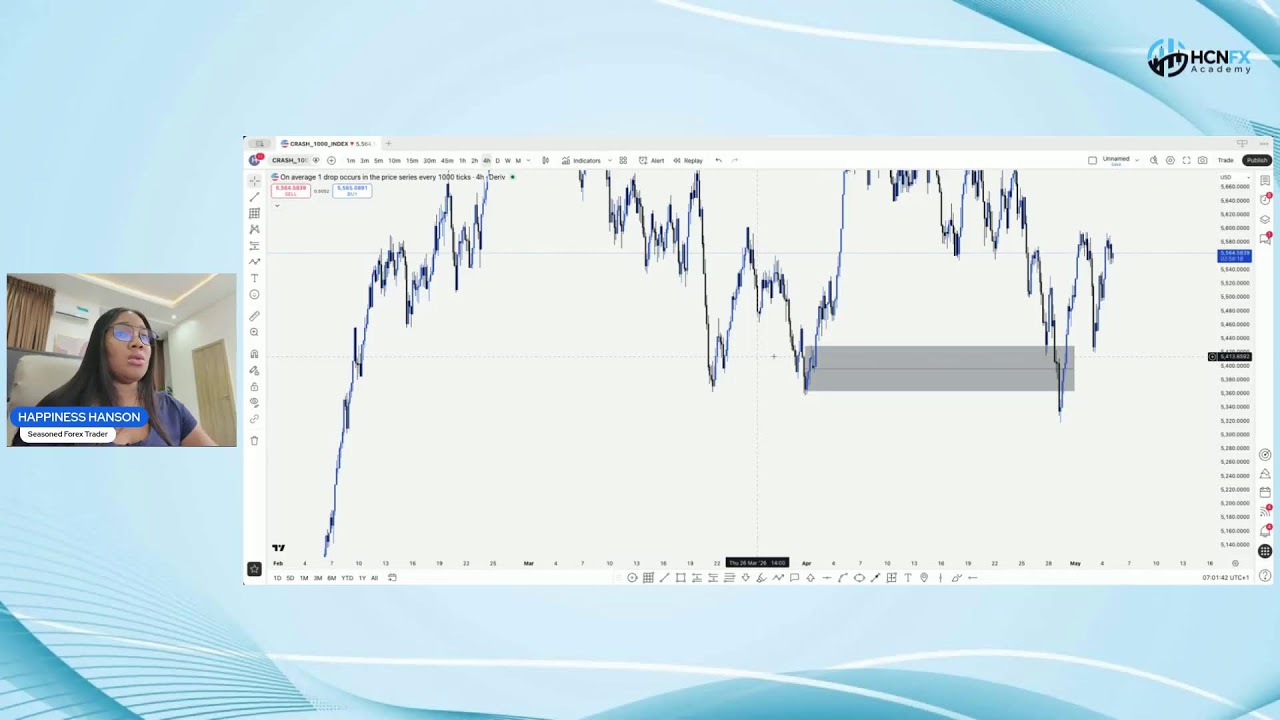 Live Trading Session with Happiness Hanson (5th May, 2026)