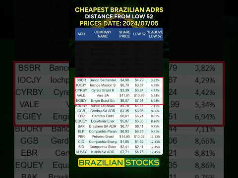 What are the cheapest brazilian Stocks on the stock market today #cheapshares #dividends #nyse