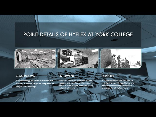 HyFlex Classroom Technology