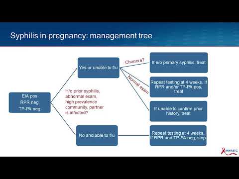 STI Treatment Guidelines UpdatePart 1: Syphilis (and BV + Trich)